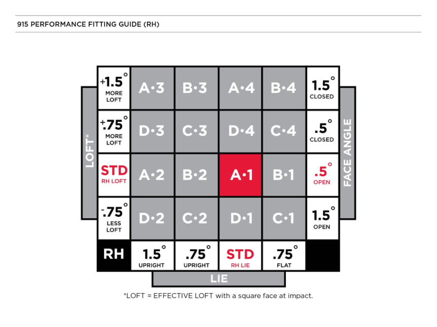 Tips & Guides - Dank Golf